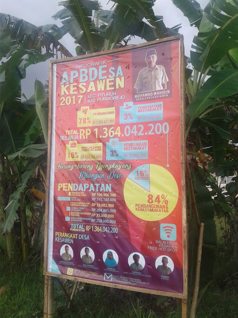 Pemdes Kesawen Memasang Spanduk Infografik APB Desa