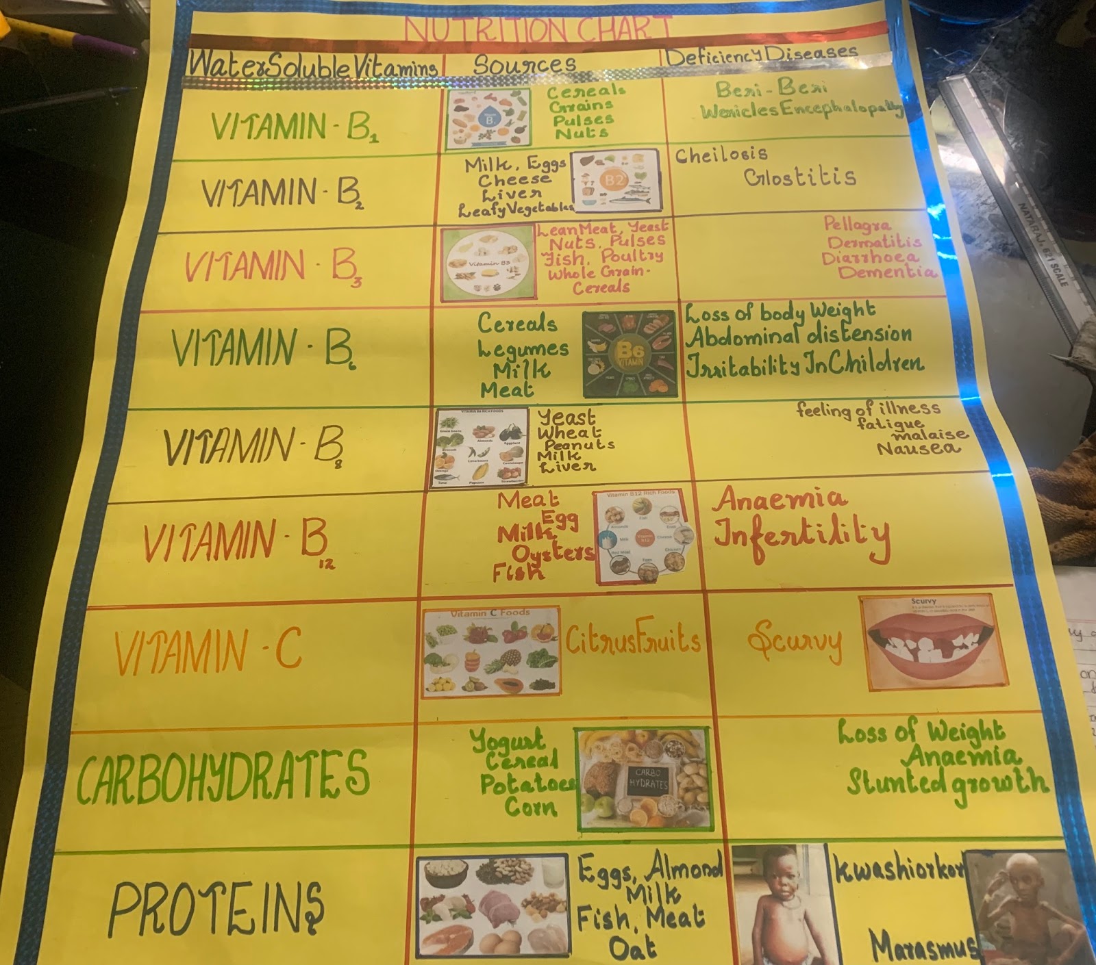 Nutrition Chart nutrition-chart
