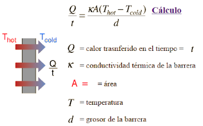 Transferencia de calor.: Transferencia de calor.