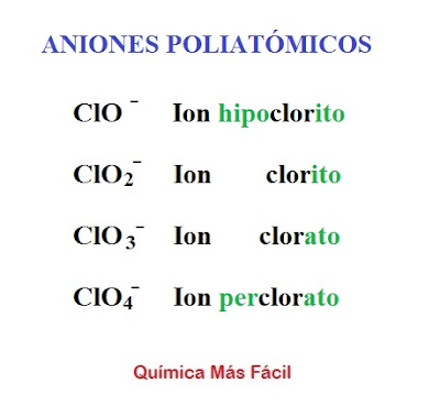 Tu profe de Química: Formulación y nomenclatura de IONES.