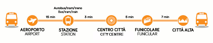 Qué ver en Bérgamo | Viajero Total