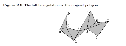 Hi, Crazy-: [ Triangulation ] Ear Clipping Algorithm 삼각기법 알고리즘