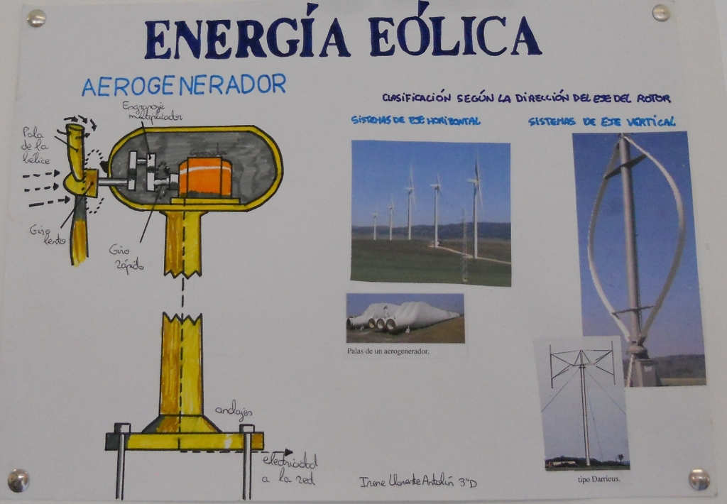 Energia Eolica Maqueta Energia Eolica Maqueta