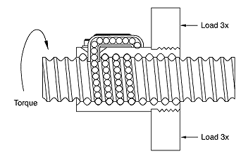 Machining: Any Types of mechanic thread screw, and chart