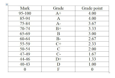 life and lifeless: KLIUC new grading system.