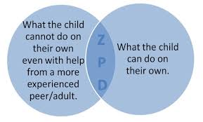 Teaching Practicum I: Children (2013): Three Different Stages of the ...