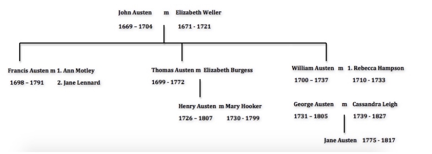Portraits of Jane Austen: A Kentish Neighbour - Mrs Humphry