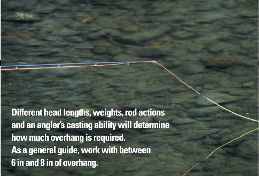 A Guide To Shooting Heads