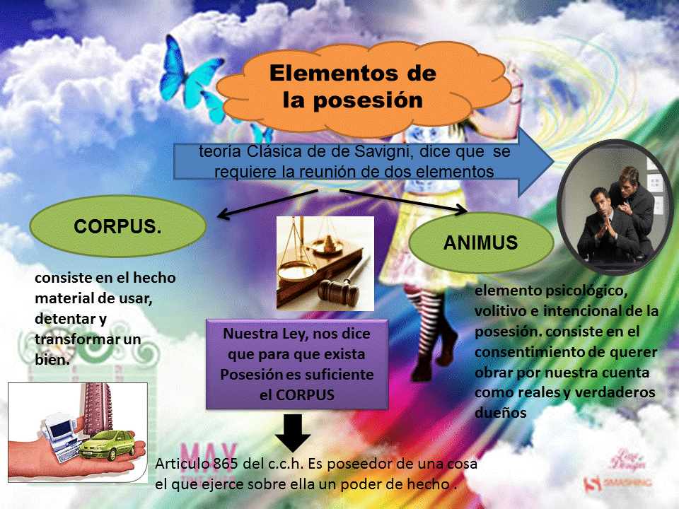 Posesión en el Derecho Civil Venezolano