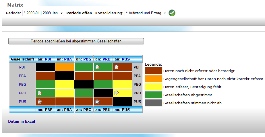 yourIT schwabissimo® Blog