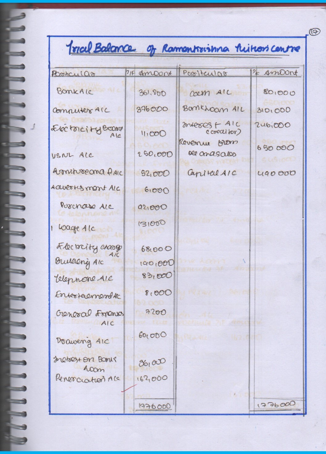 ADVANCED ACCOUNTANCY PROJECT: Accountancy Project for CBSE Class 12 ...