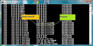 Listado de puertos de comunicacion mas comunes - Blog de ...