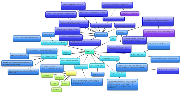 Health Systems Orientation blog #1