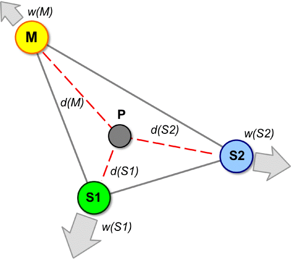Teori Lokasi Industri Weber - Geograph88