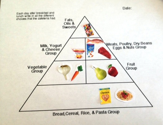 Hands-On Activities: Food Pyramid, Maya Angelou and Advertising