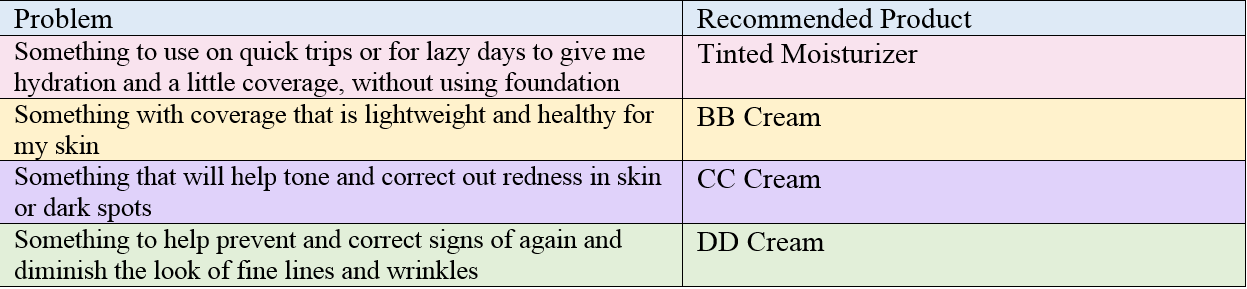 BB Cream vs. CC Cream vs. DD Cream vs. Tinted Moisturizer