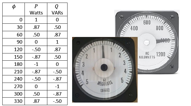 Technopedia: AC Power Analysis: Basics