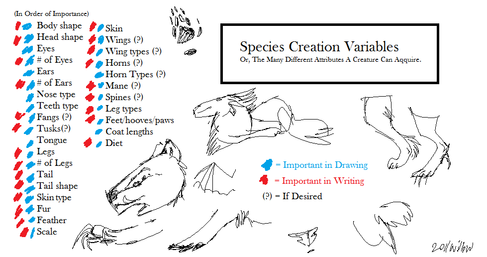 Cactus Catus: How to Create an Original Species (for Lazy People!)