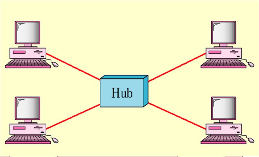 Networking(DCCN): Topologies