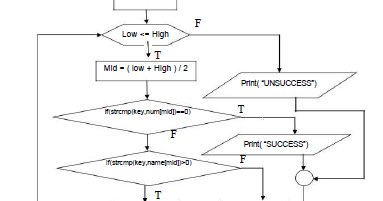 VTU CSE LABS: CPL 6 - BINARY SEARCH