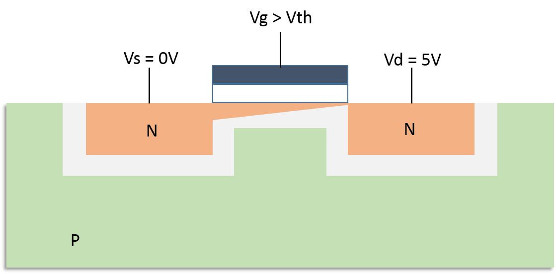 BODY EFFECT ~ PHYSICAL DESIGN VLSI