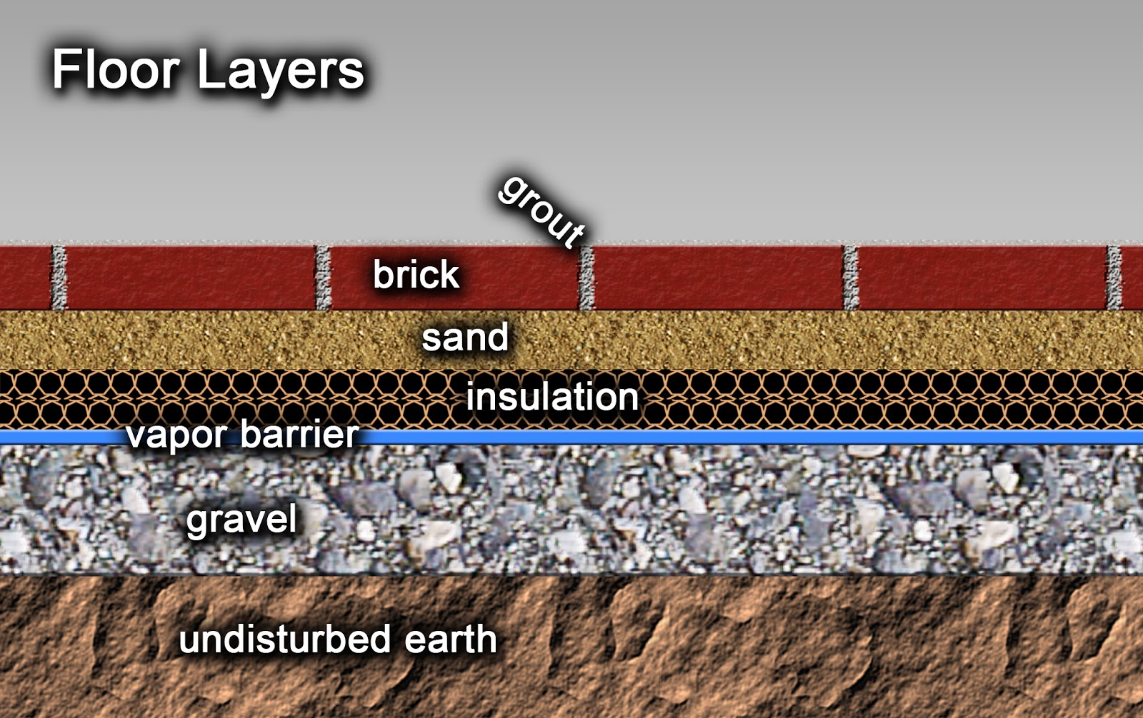 Soulstice Homestead: Dale and Andrea's Starving Artists' Food Forest ...
