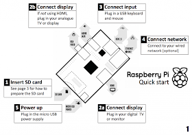 ECUFix Blog: Increasing Z-Wave distance for the RaZberry