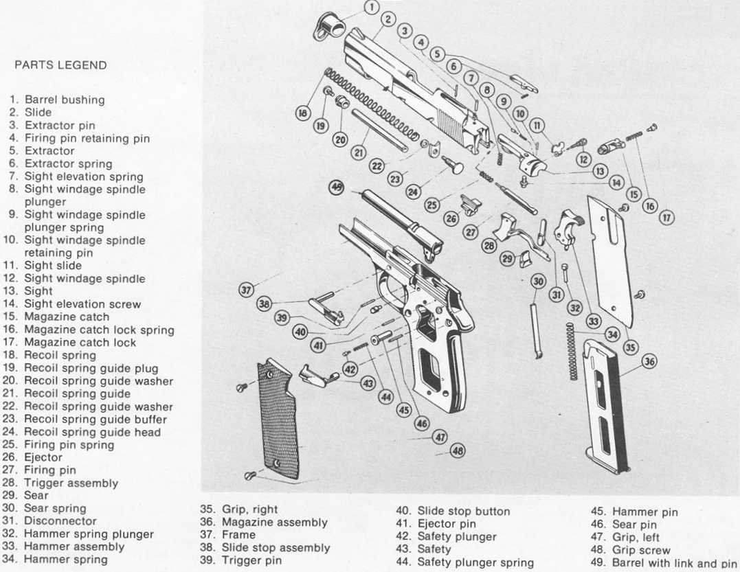 Armas de Fuego: star pd