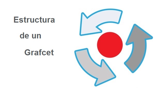Estructura de un Grafcet - Automation Revolution