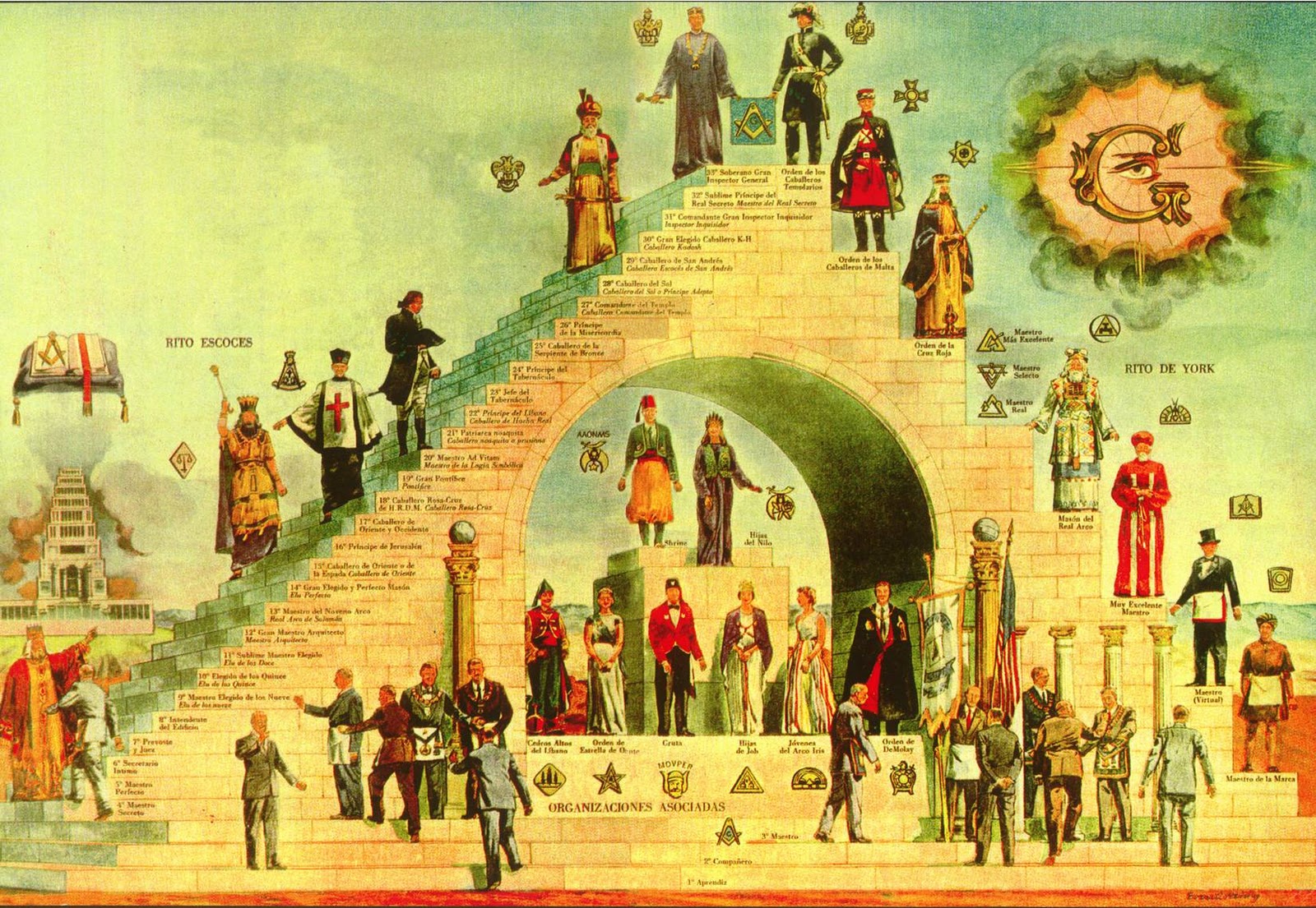 ARTE REAL - TRABALHOS MAÇÔNICOS: CARTA ABERTA AOS MAÇONS QUE CURSAM OS ...