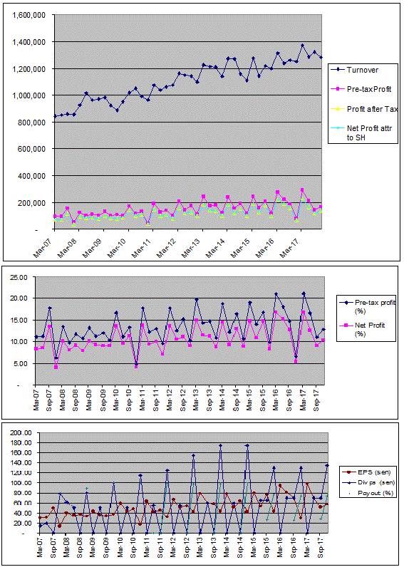 nexttrade: Nestle: That's All?