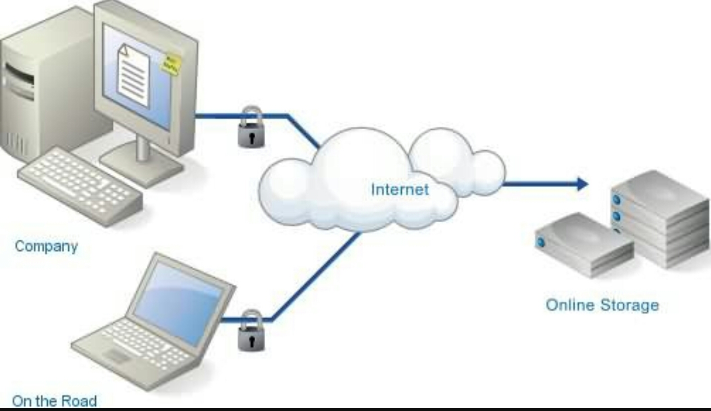 FUNDAMENTOS DE TECNOLOGIA: Base de datos