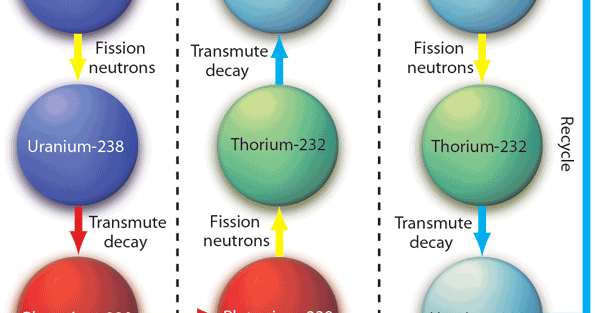 The Silicon Graybeard: On Thorium Reactors for Power Generation