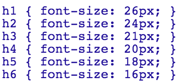 How to use custom fonts in blogger ~ Sublimeholic: My Wander Bubble