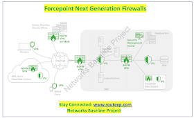 Route XP Private Network Services: Introduction to Forcepoint Next ...