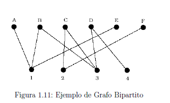Teoría de la Computacion: 1.2 Teoria de Grafos.