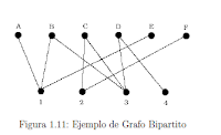 Teoría de la Computacion: 1.2 Teoria de Grafos.