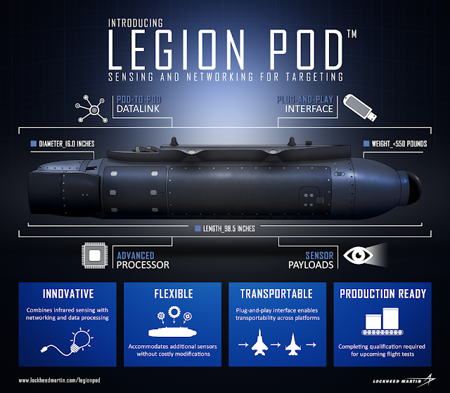 desarrollo defensa y tecnologia belica: Lockheed Martin's Legion Pod ...