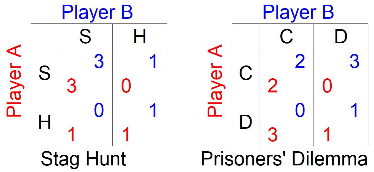 Man OverBoard: Notes on simultaneous-move games, and an exploration of ...