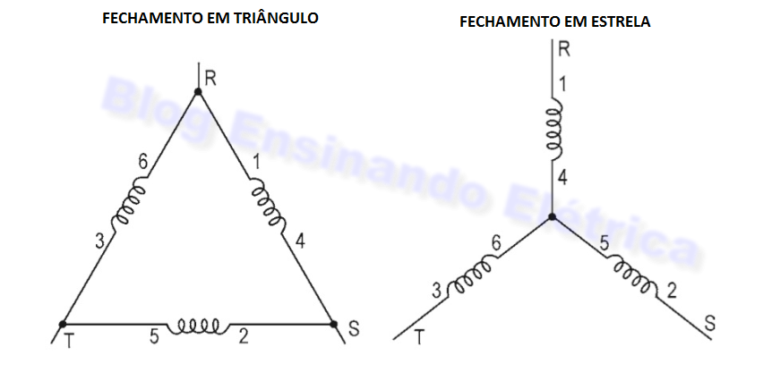 Tudo o que você precisa saber sobre Estrela - Triângulo - Ensinando ...