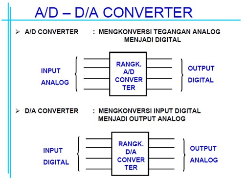 Digital to Analog dan Analog to Digital Converter (DAC & ADC) - Info IT