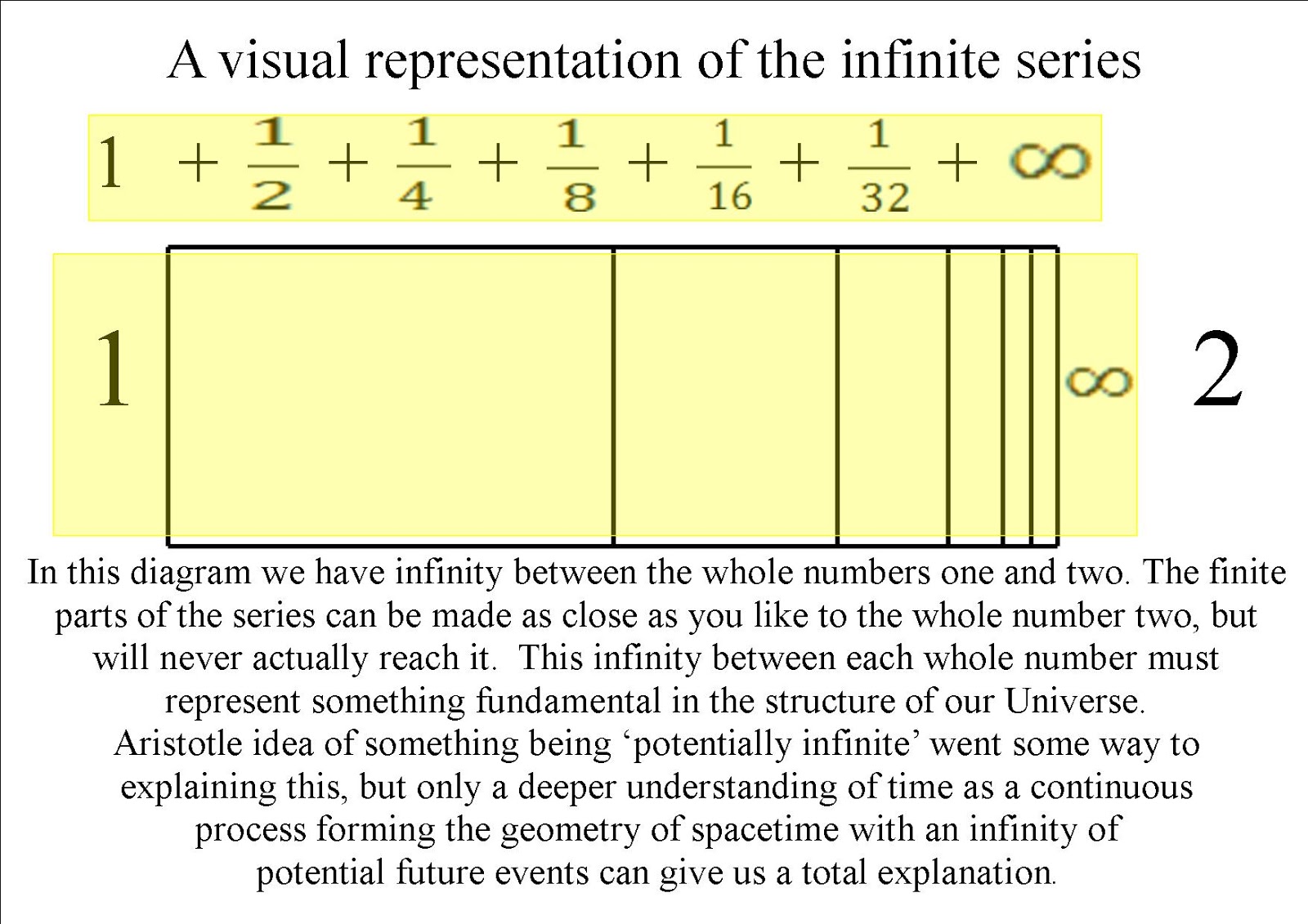 Theoretical Physics previously quantum art and poetry: Infinity is ...