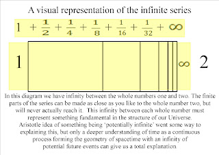 Theoretical Physics previously quantum art and poetry: Infinity is ...