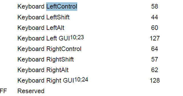 Learning USB HID in Linux Part 7 - Understanding Keyboard Report Descriptors and Reports