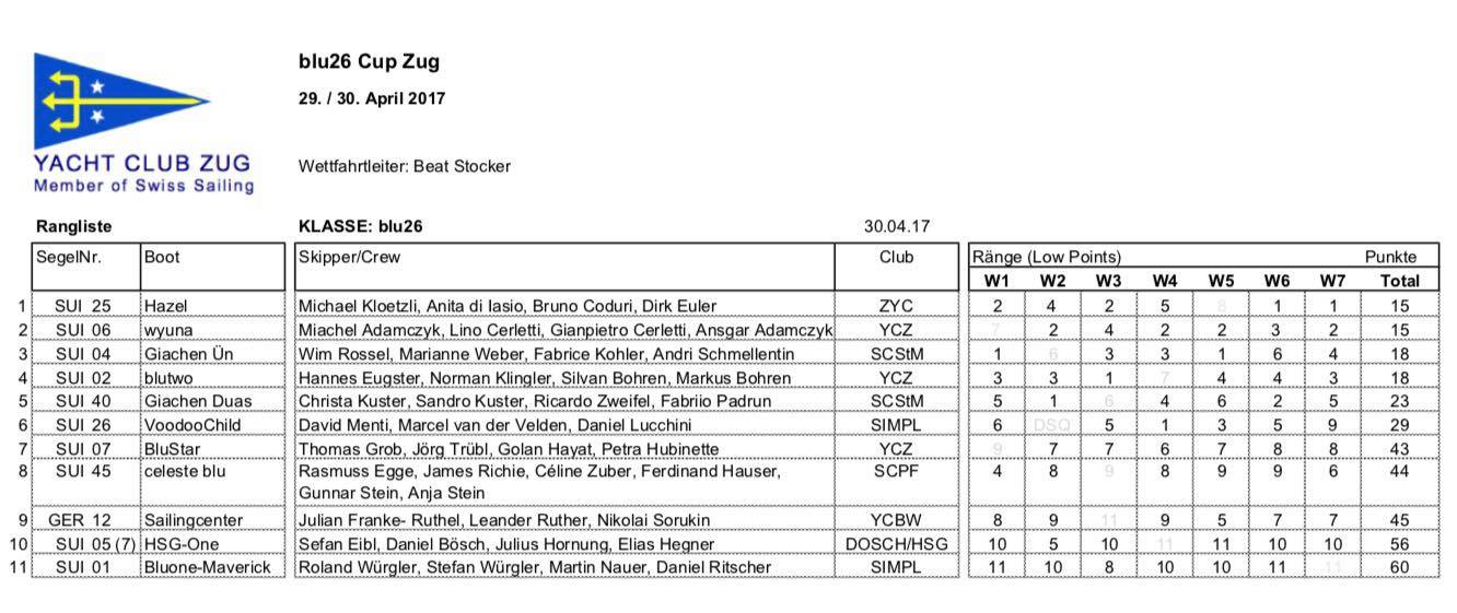 BN: Startschuss der blu26 Meisterschaft fällt auf dem Zugersee