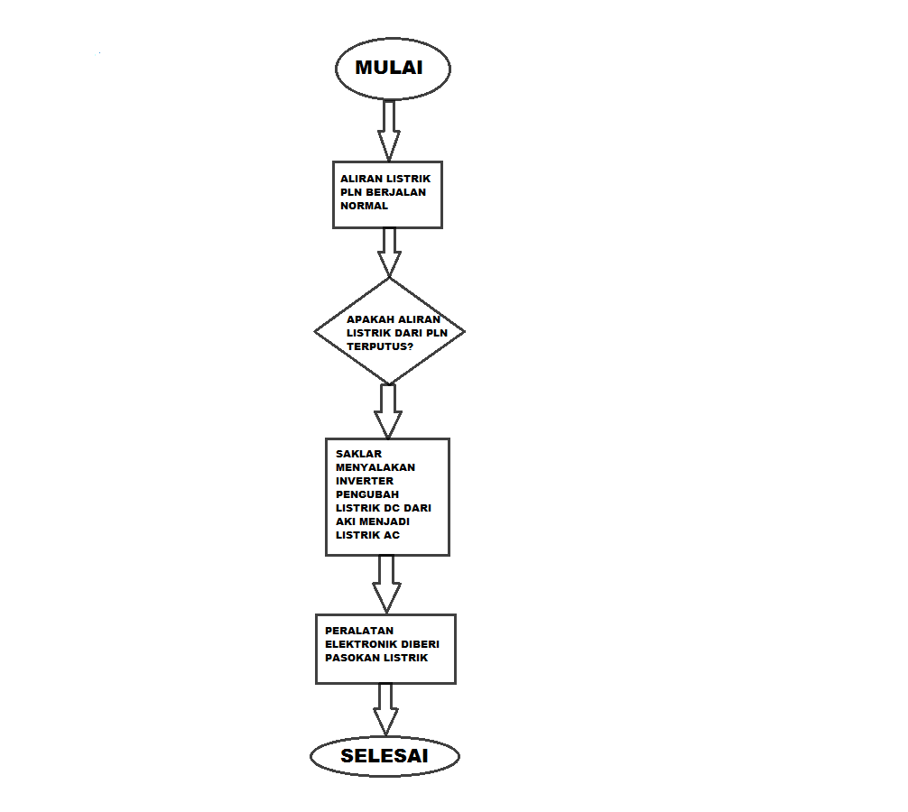 Detail Contoh Flowchart Berdasarkan Studi Kasus Lengk - vrogue.co