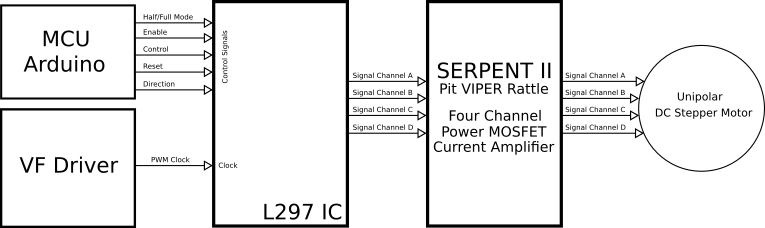 L297 Stepper Motor Controller - Development Module