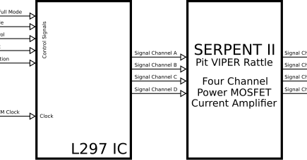 L297 Stepper Motor Controller - Development Module