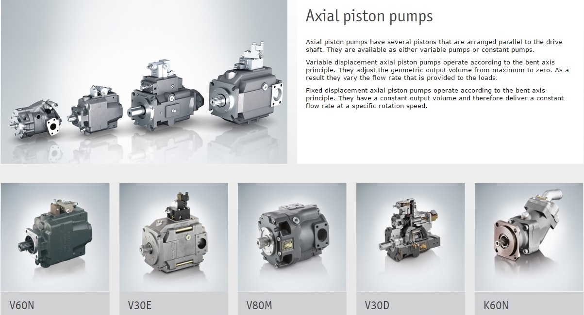 Hawe Hydraulik Authorised Dealer in Ahmedabad Mumbai India: Hawe ...