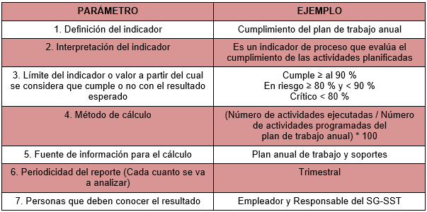 SG - SST Servicios de Gestión de la Seguridad y Salud en el Trabajo ...